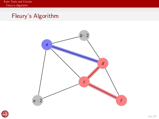 Euler trails and circuit