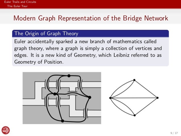 Euler trails and circuit
