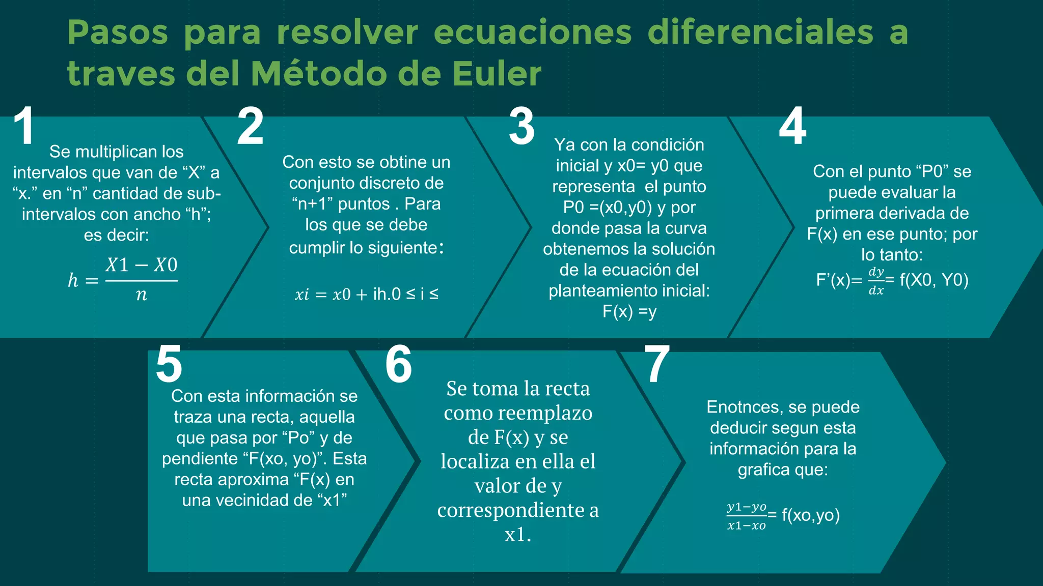 Euler y runge kutta | PDF