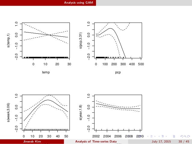 Generalized Additive Model