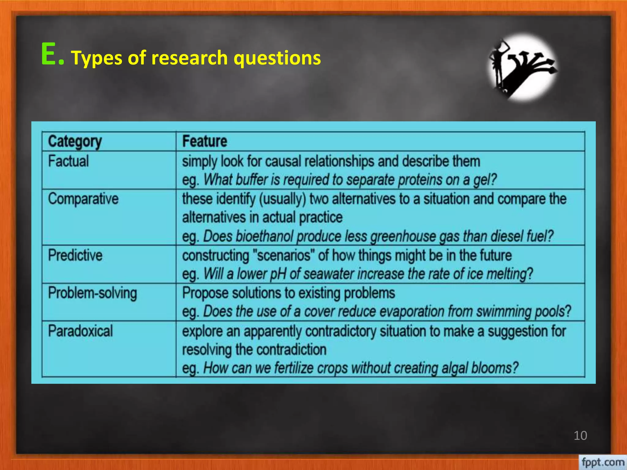 Designing Research Question.pptx