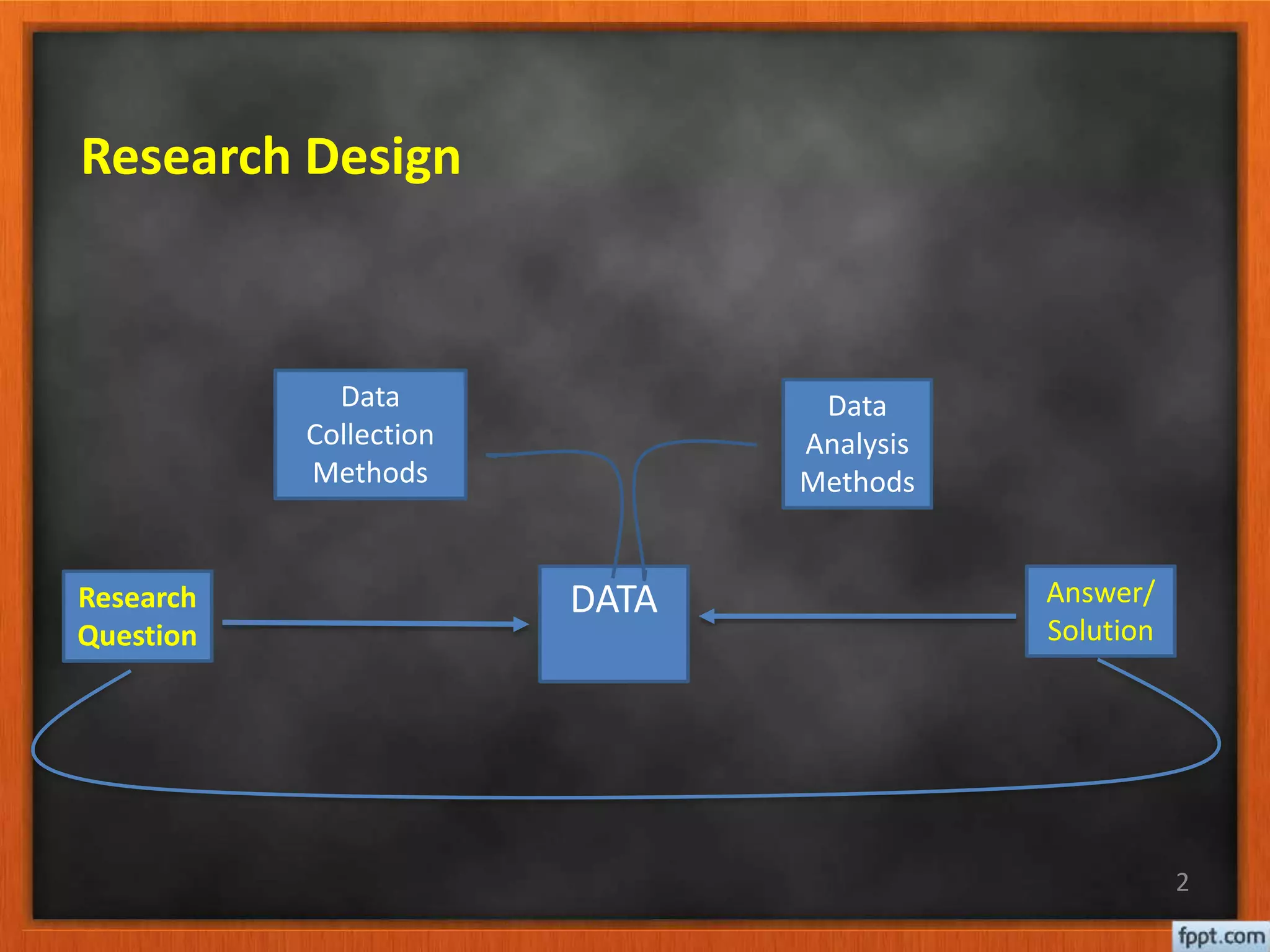 Designing Research Question.pptx