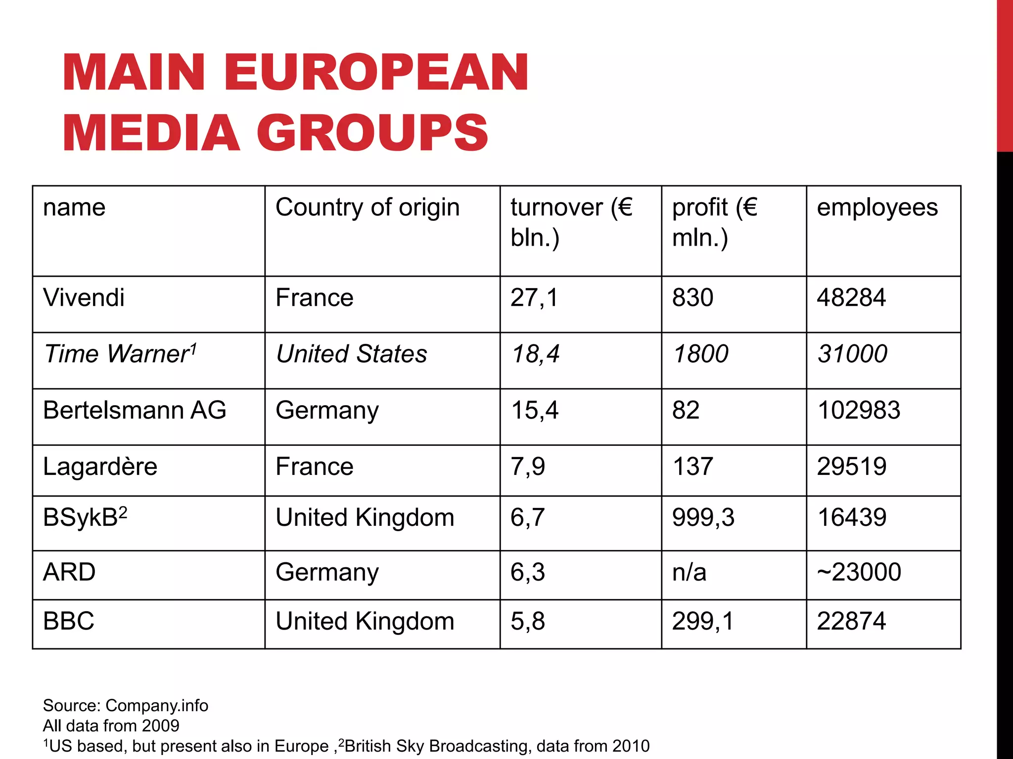Eu Media Landscape And Trends | PPT