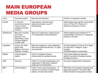 Eu Media Landscape And Trends | PPTX