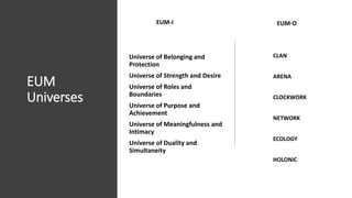 Existential Universe Mapper (EUM) Framework | PPTX