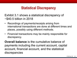 Eun_9e_International_Financial_Management_PPT_CH03_Accessible.pptx