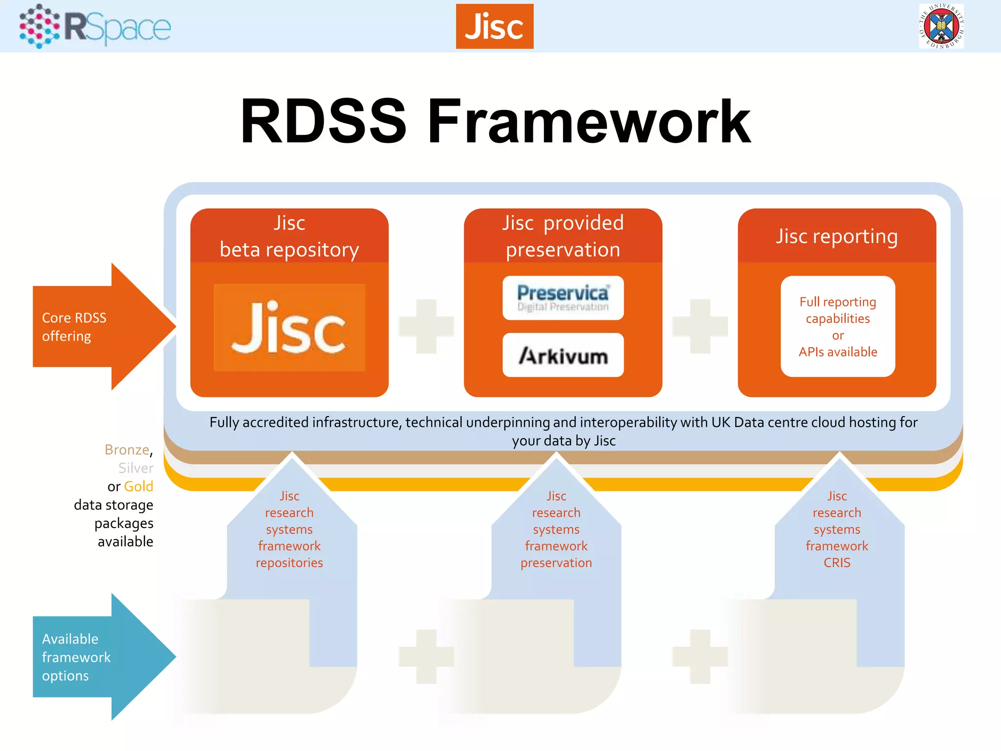 Improving RDM through closer integration of electronic lab notebooks and data repositories | PPT
