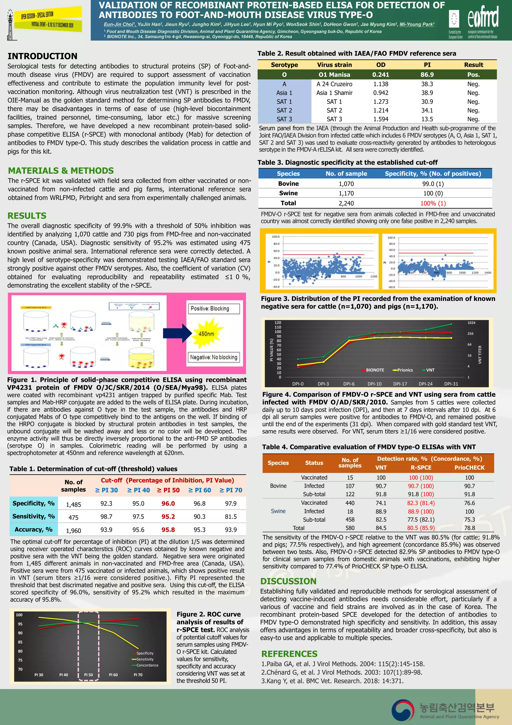 VALIDATION OF RECOMBINANT PROTEIN-BASED ELISA FOR DETECTION OF ...