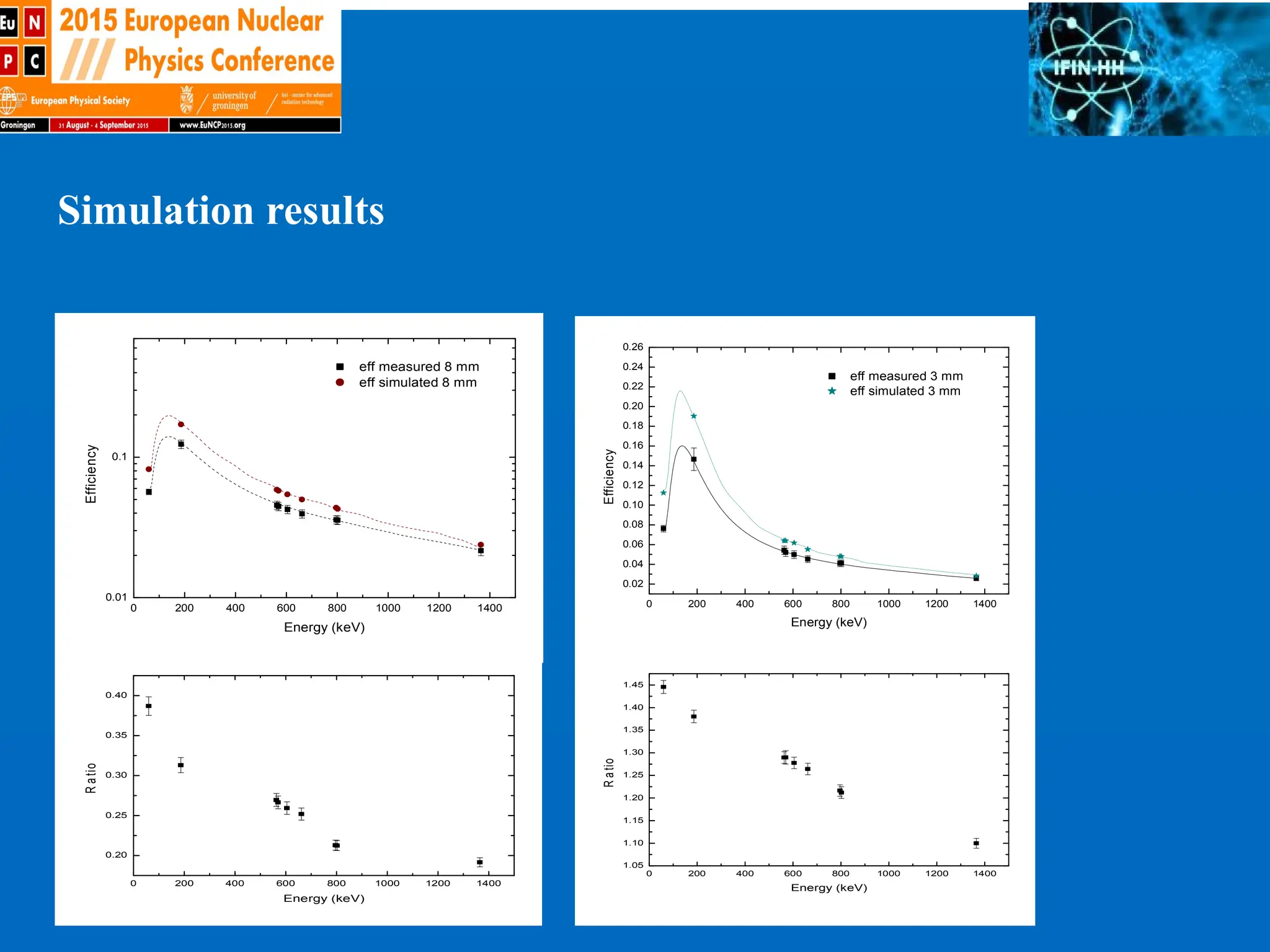Calculation Of Efficiency For A High Resolution Gamma Ray Spectrometer