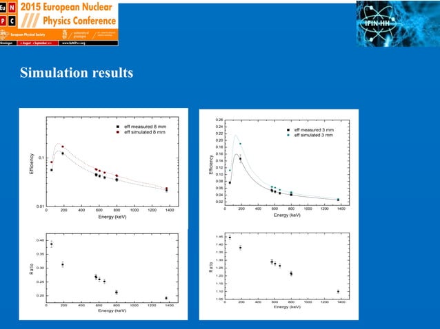 Calculation of efficiency for a high-resolution gamma-ray spectrometer used for environmental ...