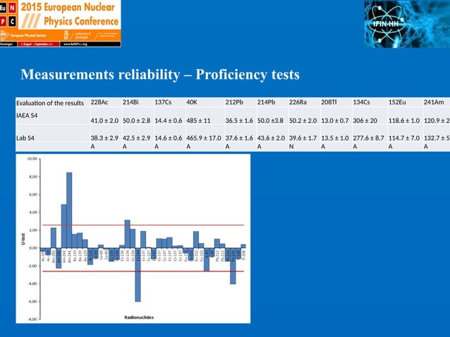 Calculation of efficiency for a high-resolution gamma-ray spectrometer used for environmental ...