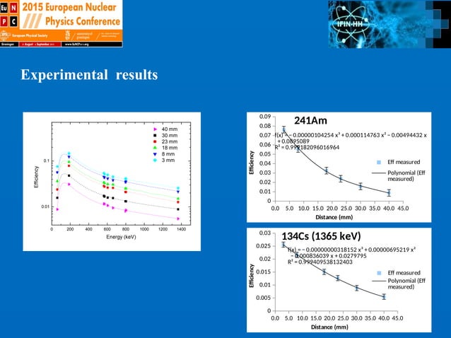 Calculation of efficiency for a high-resolution gamma-ray spectrometer used for environmental ...