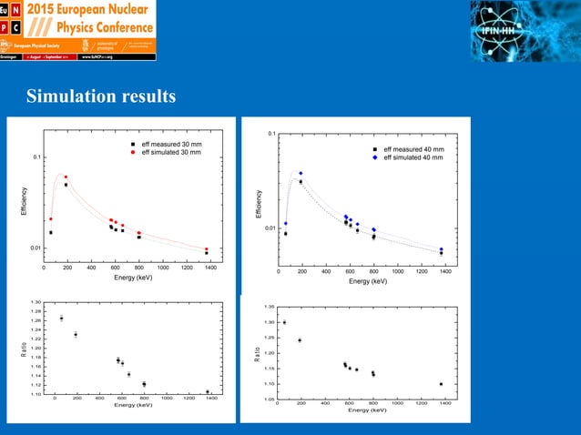 Calculation of efficiency for a high-resolution gamma-ray spectrometer used for environmental ...