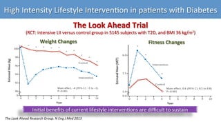 Treating Obesity: The Way Forward | PPT