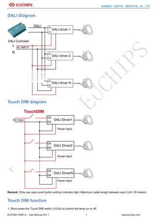 DALI constant current dimming driver | PDF