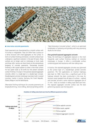 Eupave leaflet-low-noise-concrete-pavements | PDF