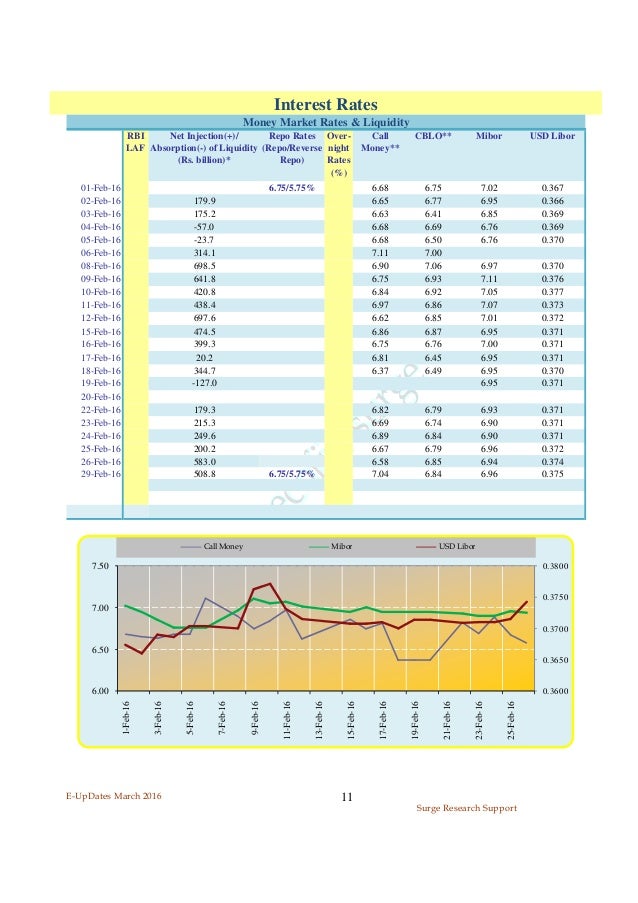 E-UPDates—A Monthly Statistical Bulletin
