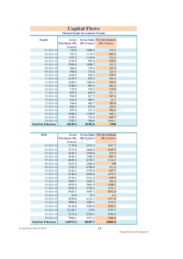 E-UPDates—A Monthly Statistical Bulletin