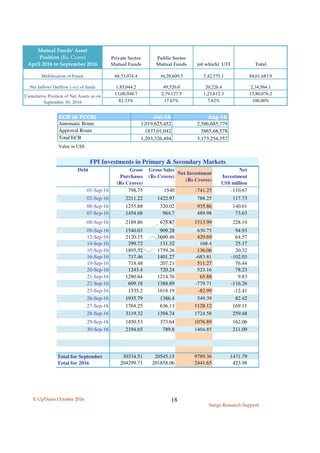 E-UPDates—A Monthly Statistical Bulletin (Sample) | PDF