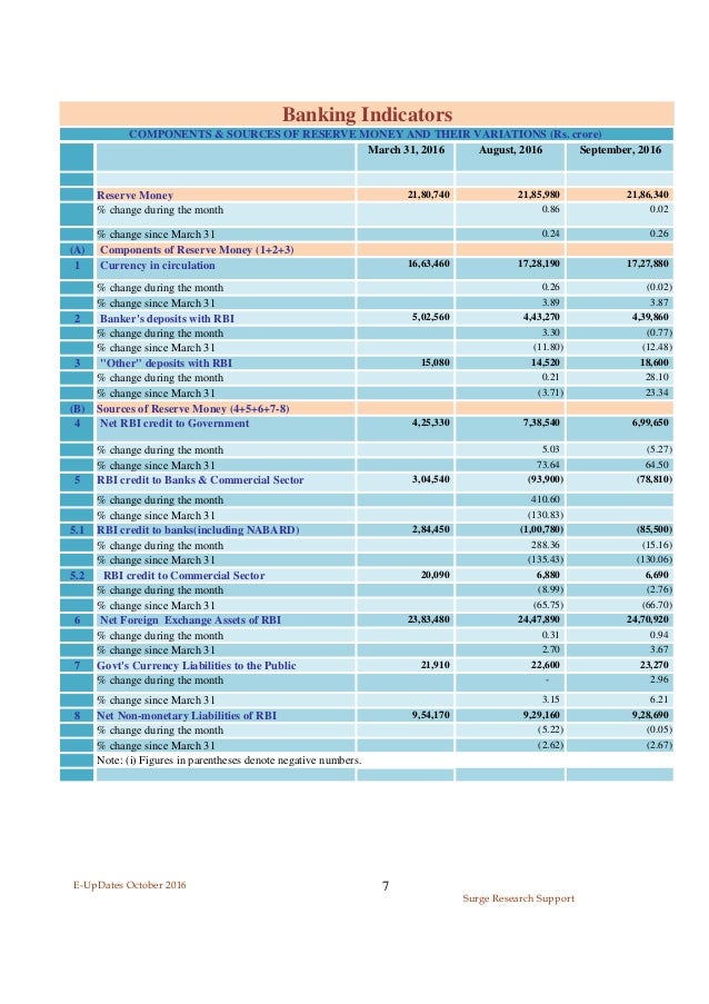 E-UPDates—A Monthly Statistical Bulletin (Sample)