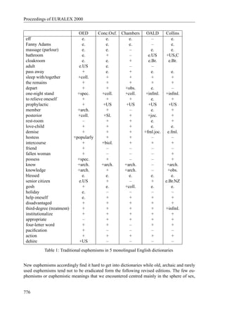 Euphemisms in general (monolingual and bilingual) dictionaries | PDF