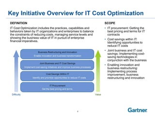How Gartner Helps Across the Entire IT Cost Optimization Life Cycle | PPTX