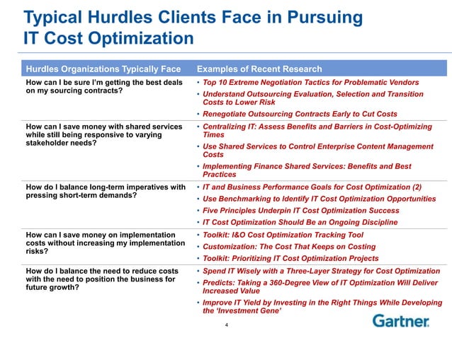 How Gartner Helps Across the Entire IT Cost Optimization Life Cycle | PPTX