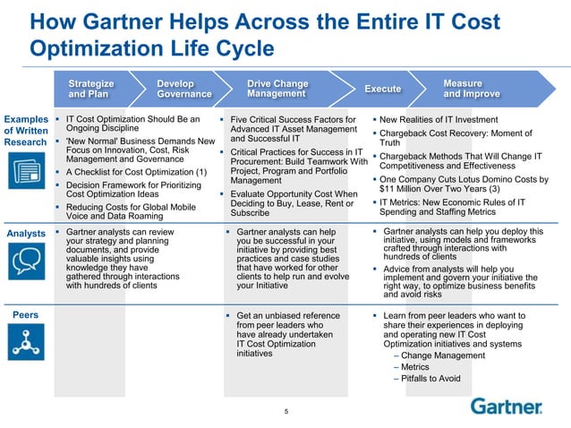 How Gartner Helps Across the Entire IT Cost Optimization Life Cycle | PPTX