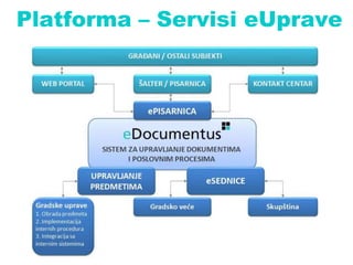 Servisi eUprave - PROZONE IT Solutions | PPTX