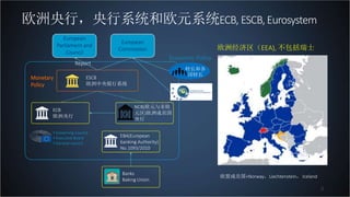 欧洲隐私与数据保护(EU privacy and data protection) | PPTX | Technology & Computing