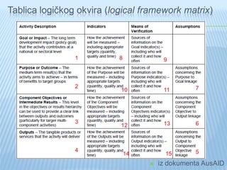 Eu projekti za obrazovanje | PDF