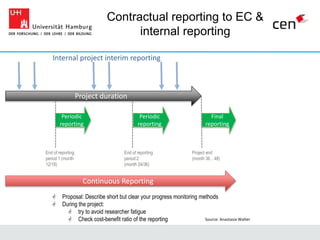 EU Horizon2020 proposal development by Anastasia Walter | PPTX ...