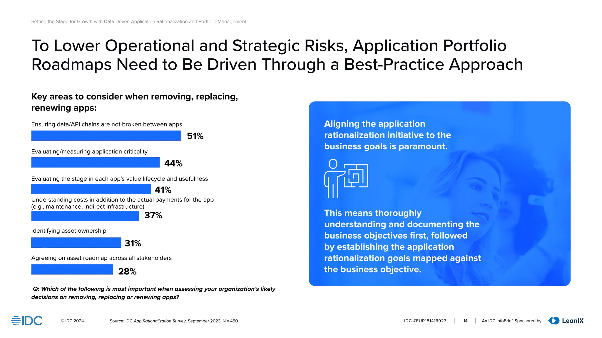 Data-Driven Application Rationalization and Portfolio Management | PDF