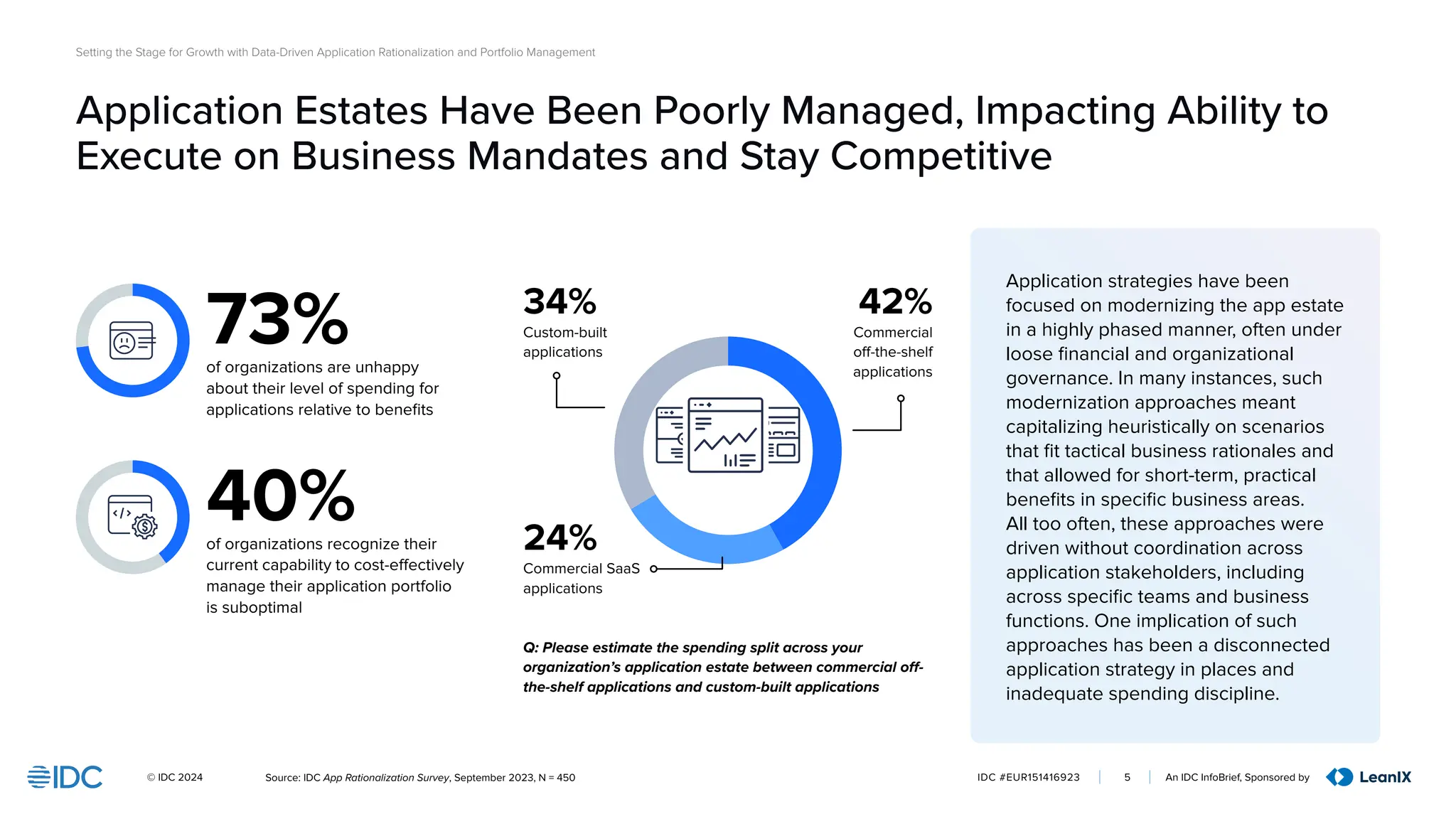 Data-Driven Application Rationalization and Portfolio Management | PDF