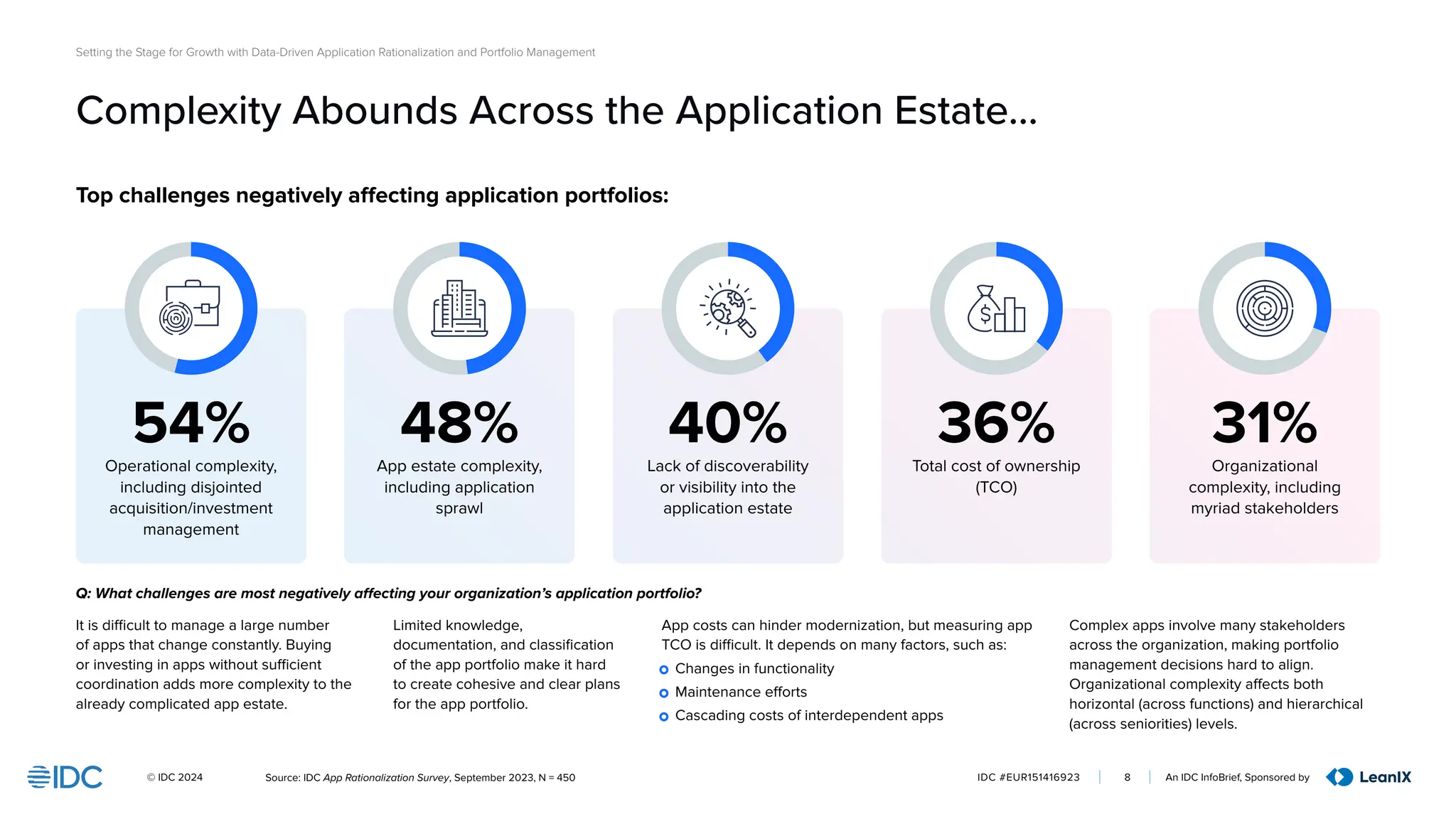 Data-Driven Application Rationalization and Portfolio Management | PDF
