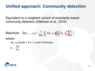 Applications of community detection in bibliometric network analysis | PPTX