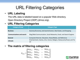 Profiler for Smartphone Users Interests Using Modified Hierarchical Agglomerative Clustering ...