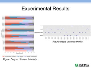 Profiler for Smartphone Users Interests Using Modified Hierarchical Agglomerative Clustering ...