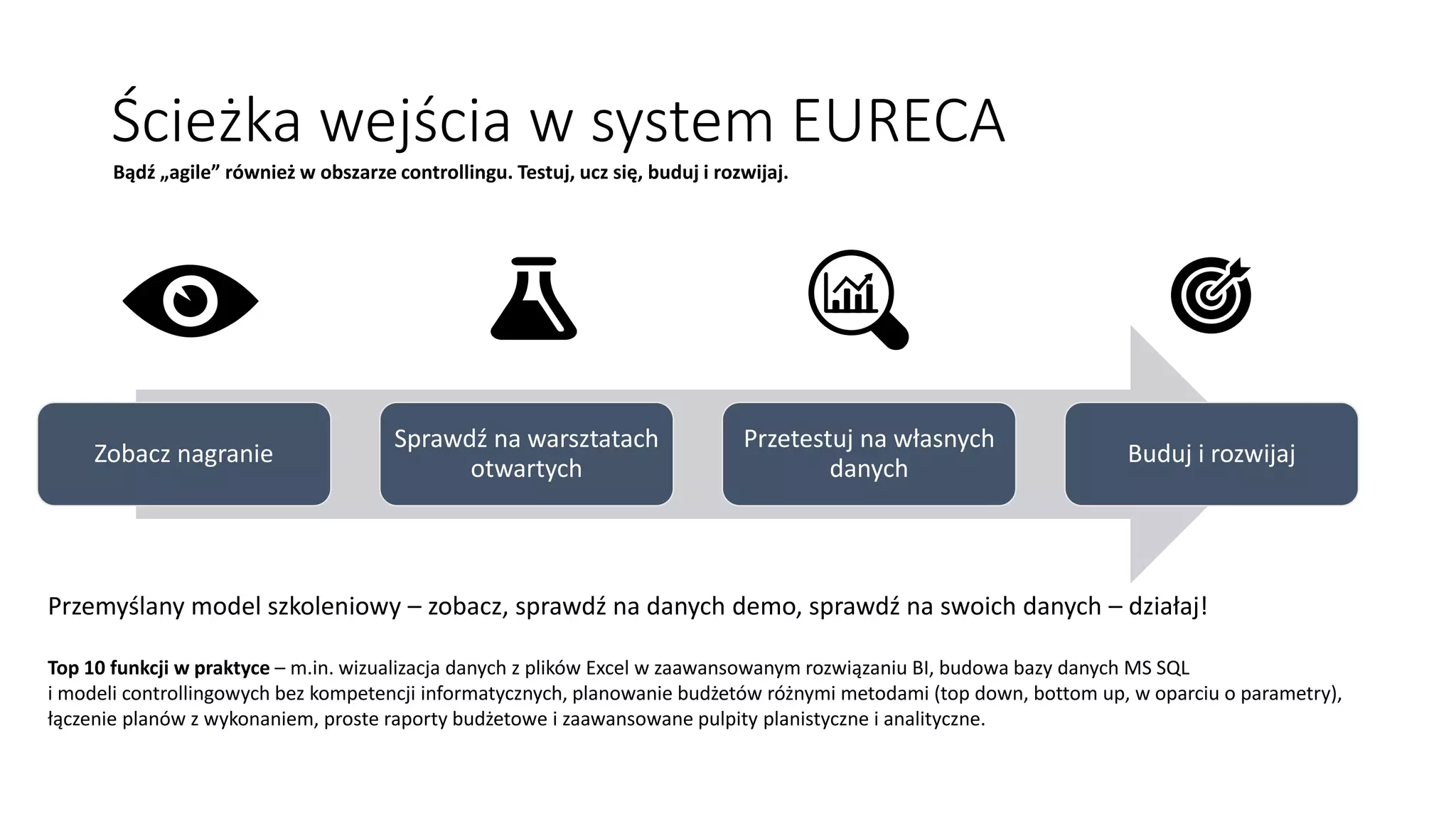 EURECA 4 EXCEL | PPT