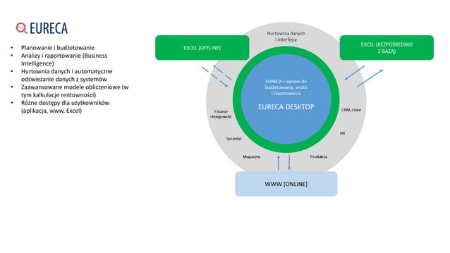 EURECA 4 EXCEL | PPT