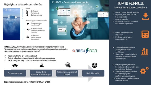 EURECA 4 EXCEL | PPT