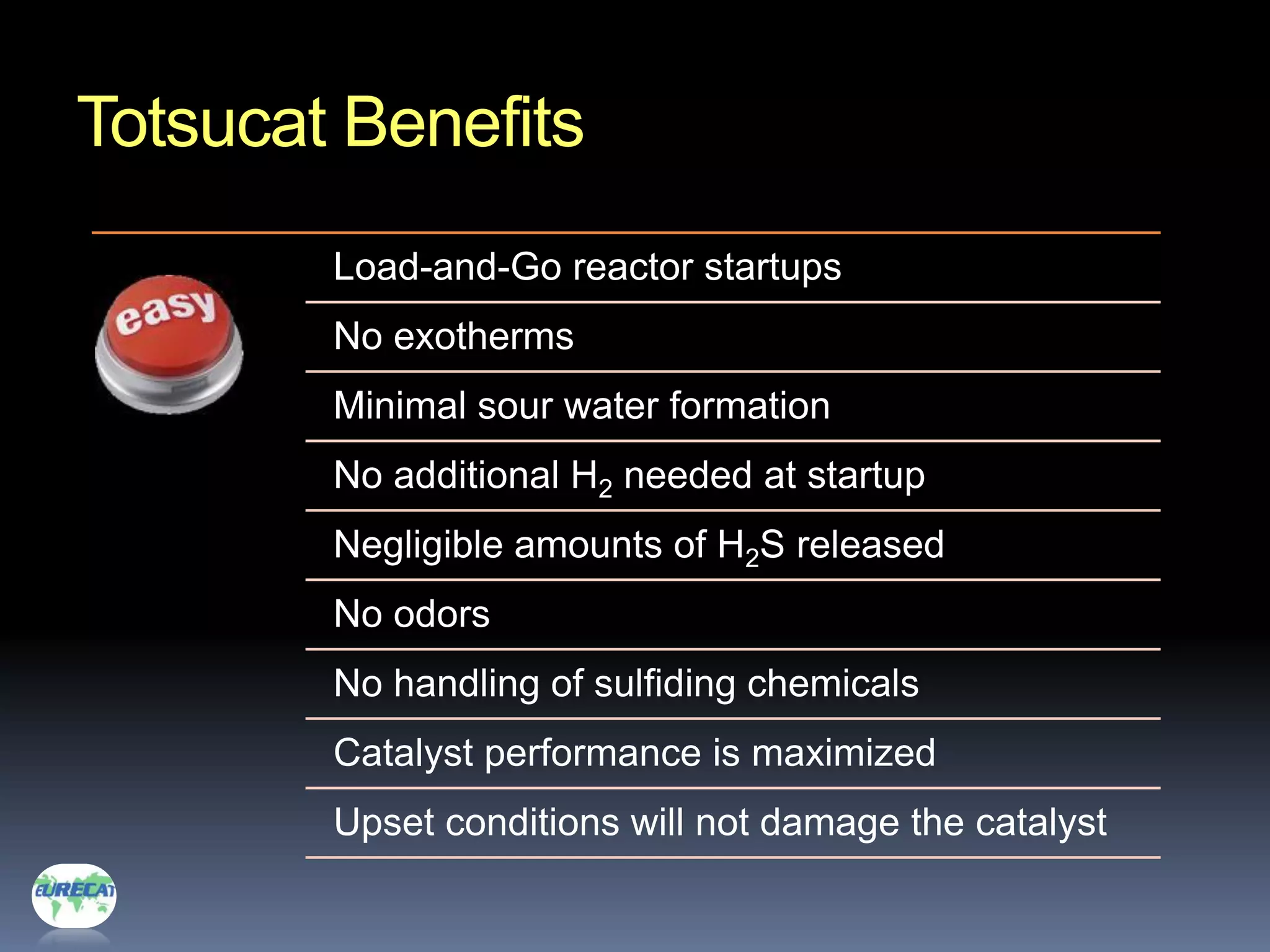 EURECAT sulfiding technologies | PDF