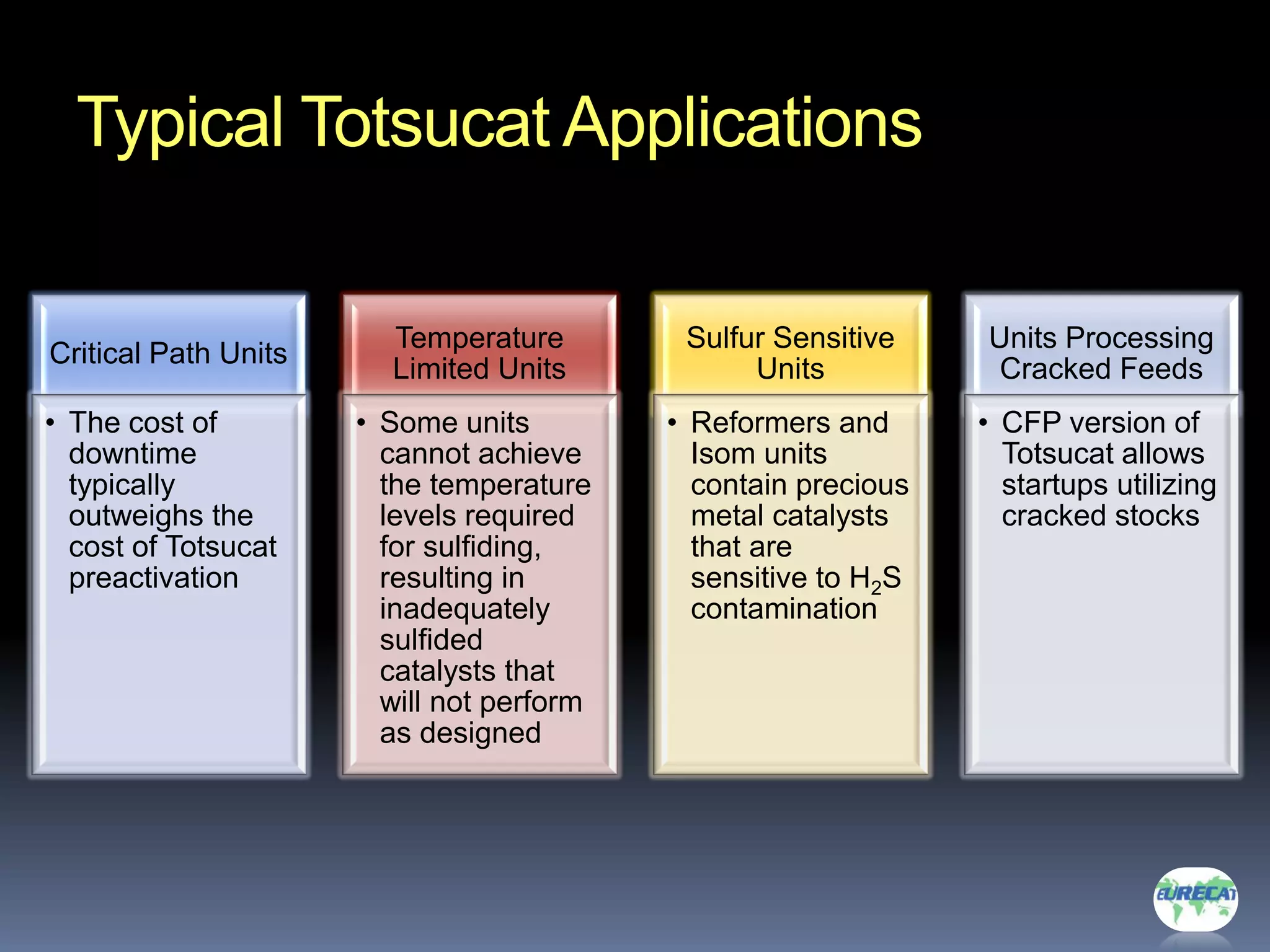 EURECAT sulfiding technologies | PDF