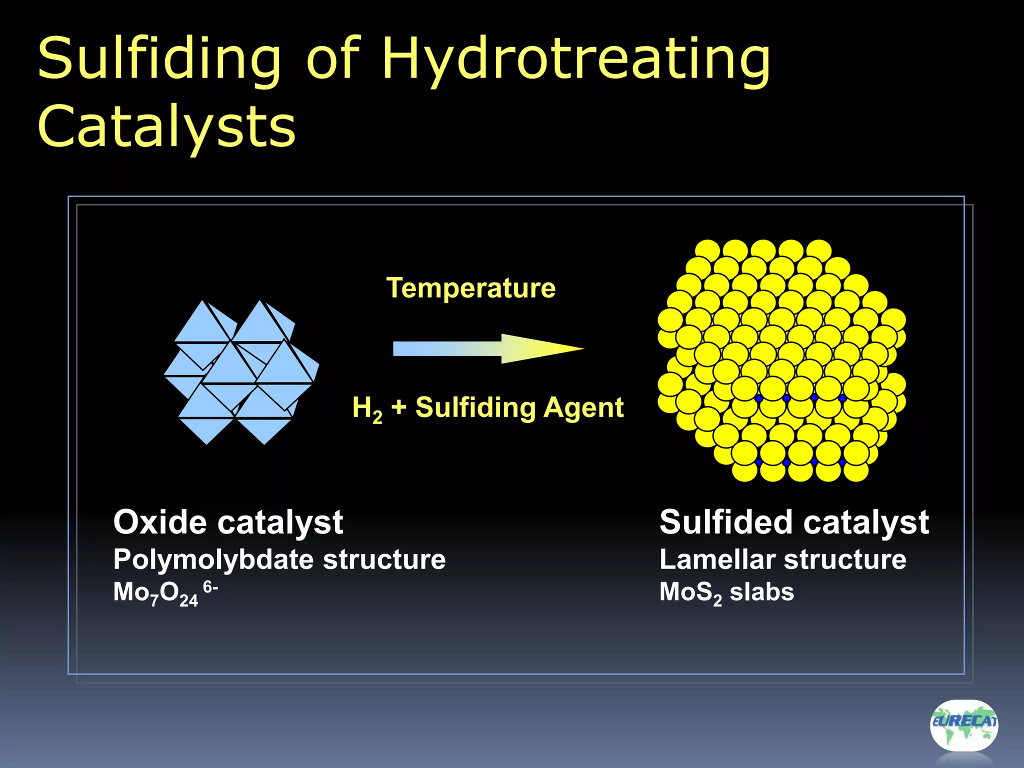 EURECAT sulfiding technologies | PDF