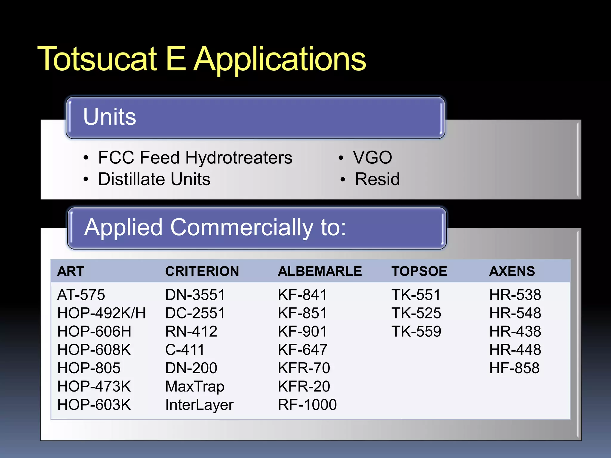EURECAT sulfiding technologies | PDF