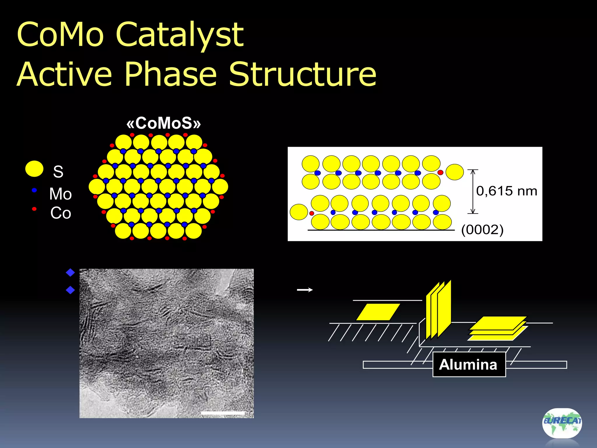 EURECAT sulfiding technologies | PDF