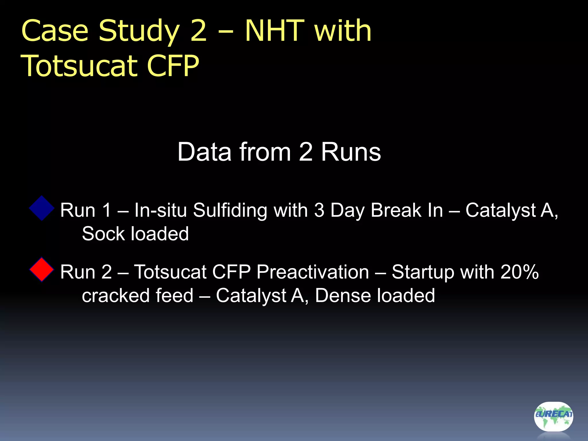 EURECAT sulfiding technologies | PDF