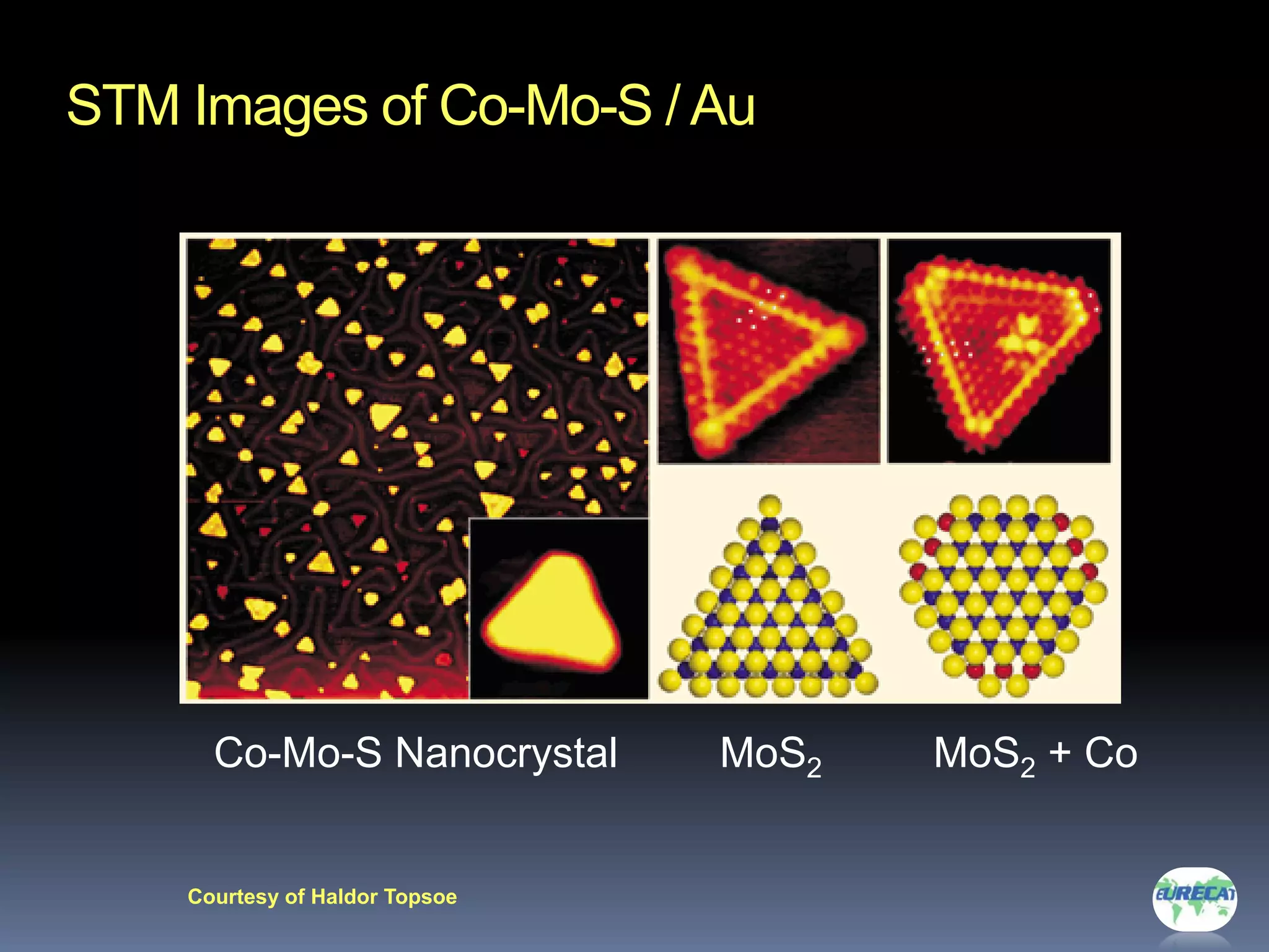 EURECAT sulfiding technologies | PDF