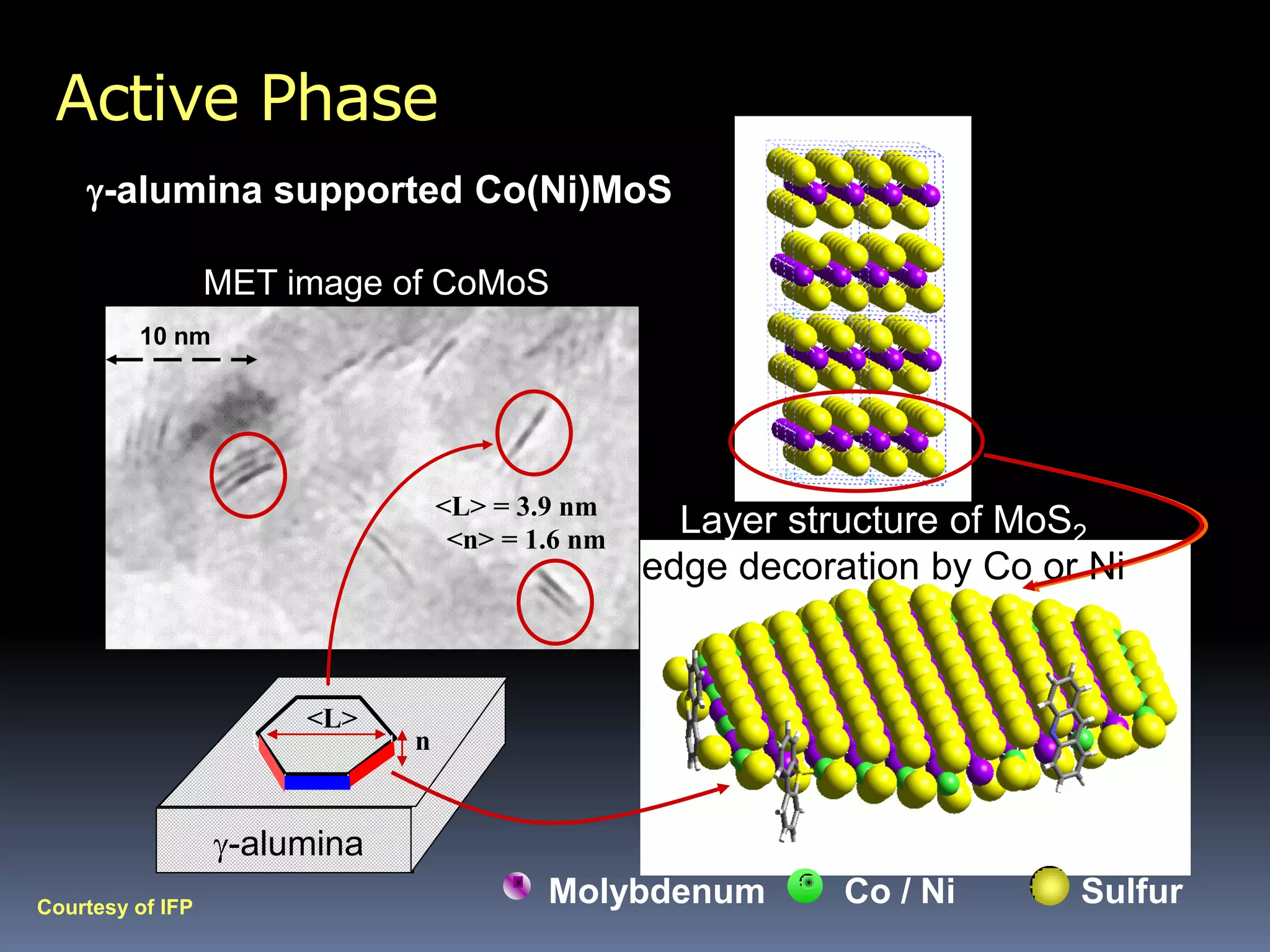 EURECAT sulfiding technologies | PDF