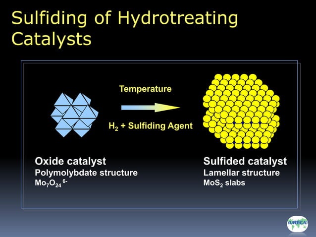 EURECAT sulfiding technologies | PDF
